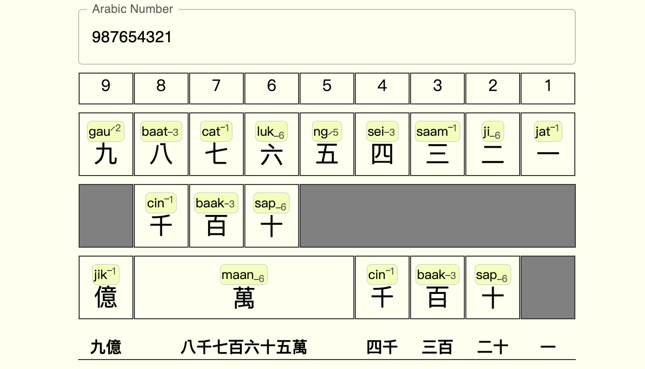 Cantonese Number Converter | with Audio | Cantonese Learning: Inspiring Resources for Learning ...